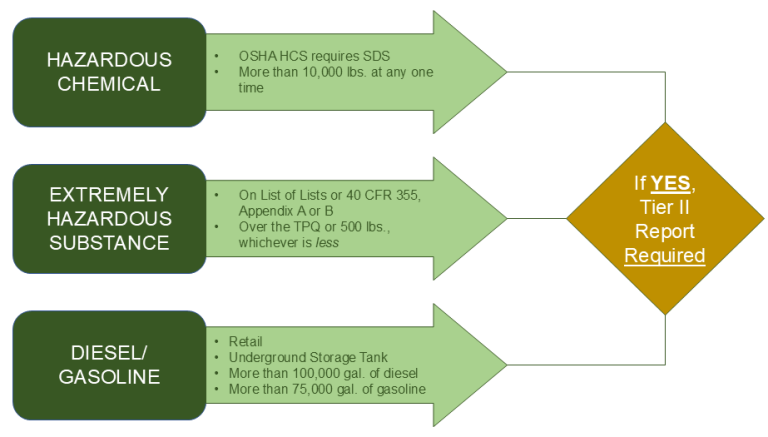 Tier II Reporting - WCM Group